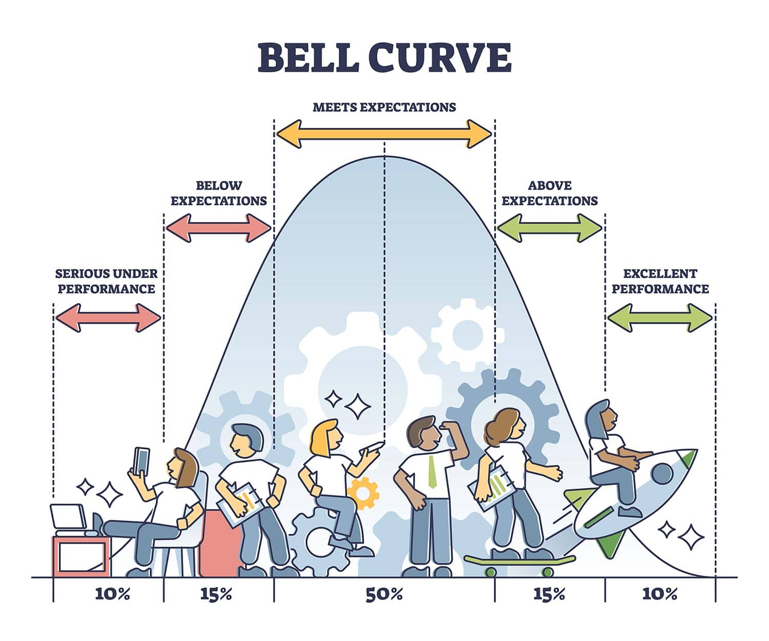 Traits That Show A Continuous Distribution And A Bell Shaped Curve Are