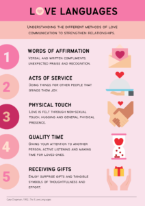 5 Love Languages: How to Receive and Express Love