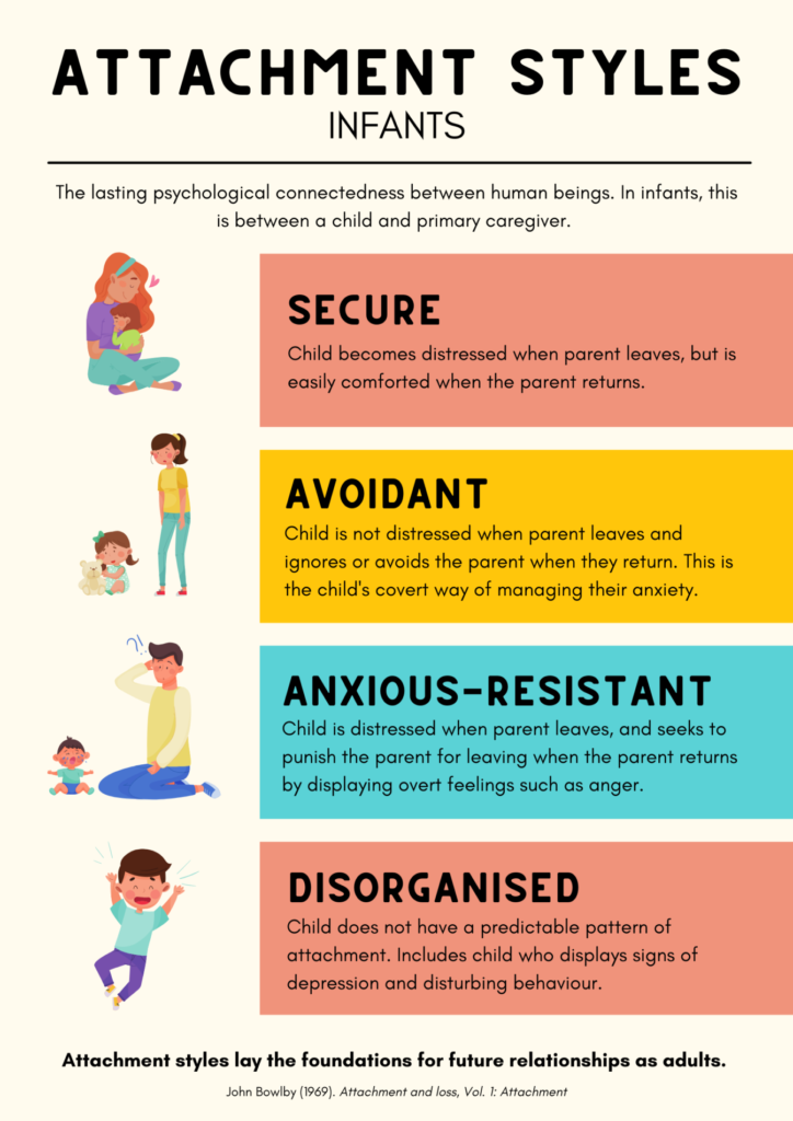 Attachment Theory Worksheets Astra edu pl