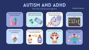 Autism and ADHD (AuDHD): Co-occurrence and Similarities