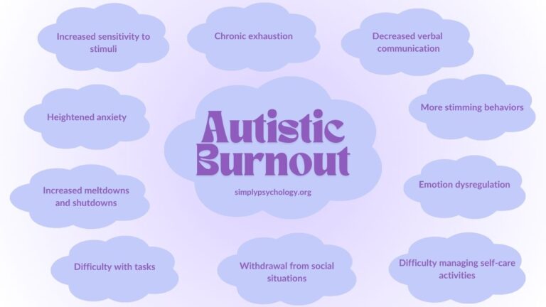 What Is Autistic Burnout?
