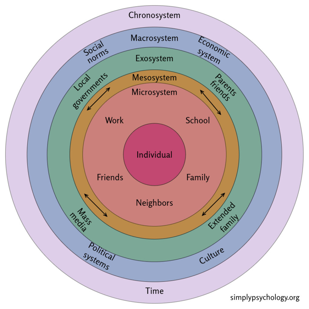 Child Psychology Simply Psychology Child Psychology Simply Psychology