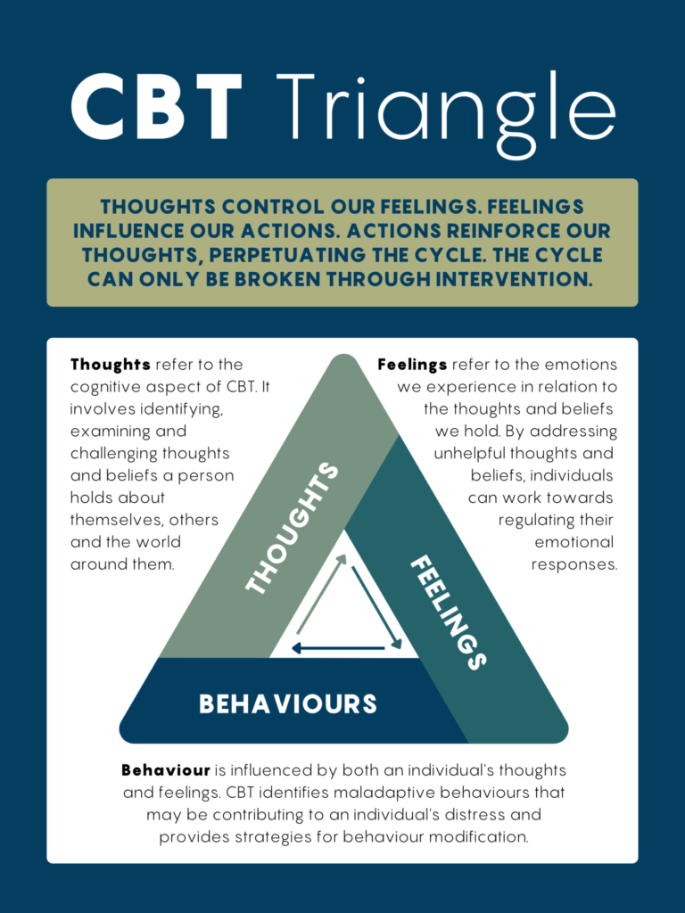 Cbt Triangle CBT Triangle Worksheet Therapist Aid Cbt Triangle CBT Triangle Worksheet Therapist Aid