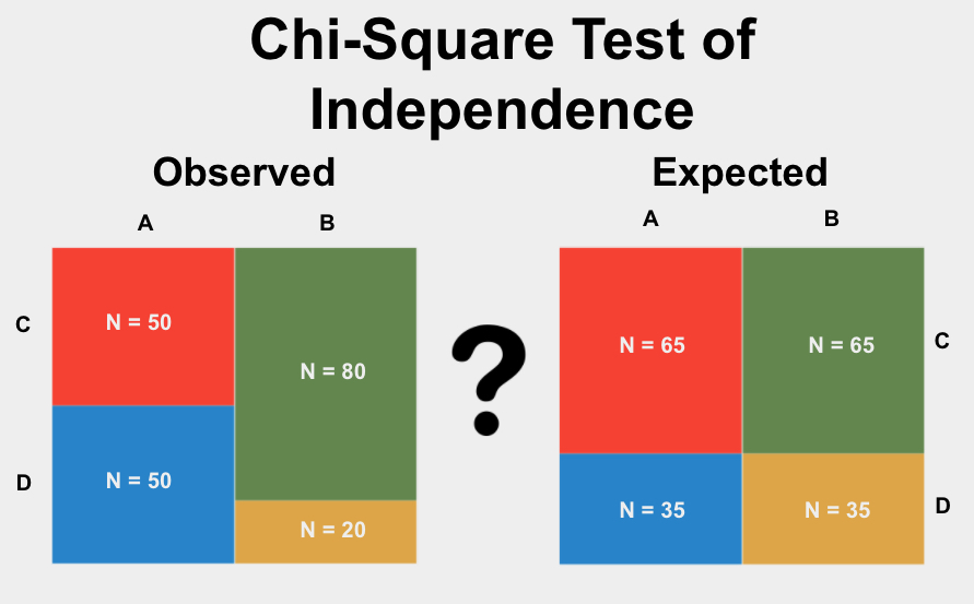 What Is Chi Square Test How To Calculate Formula Equation