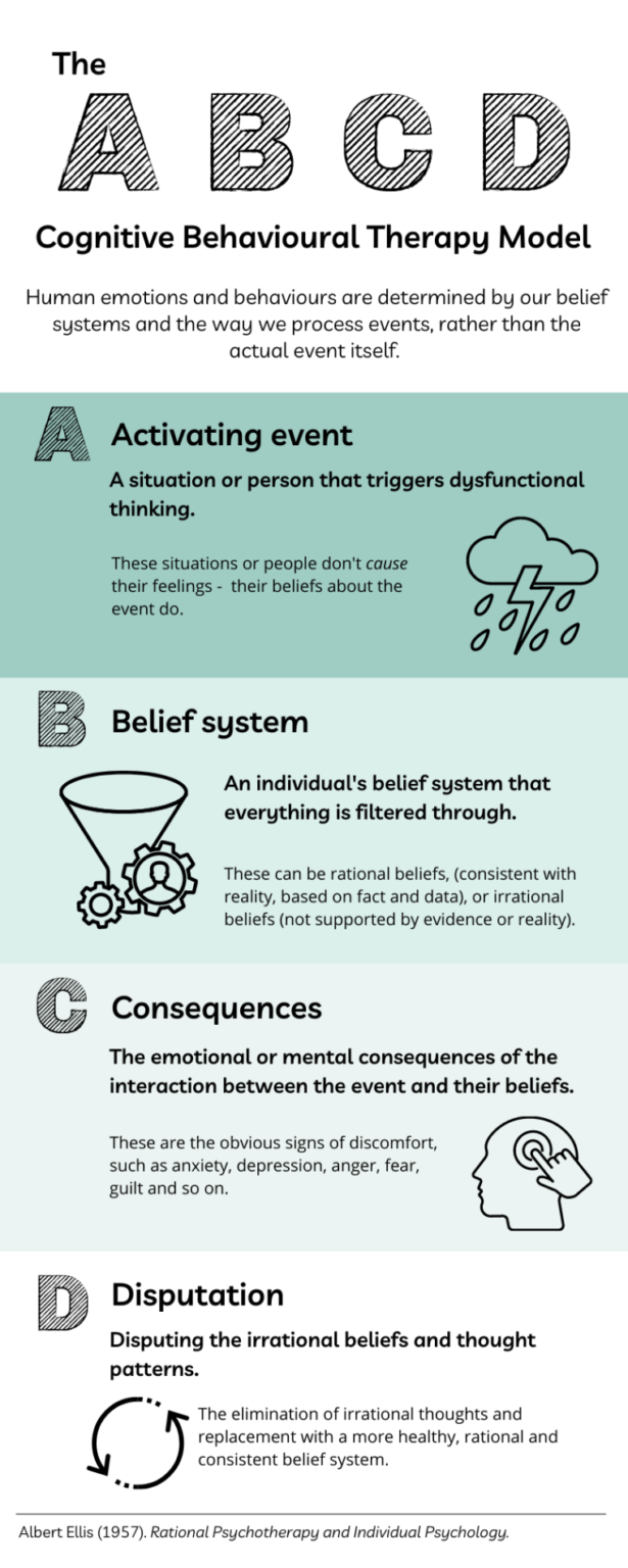 Cognitive Behavioral Therapy (CBT)