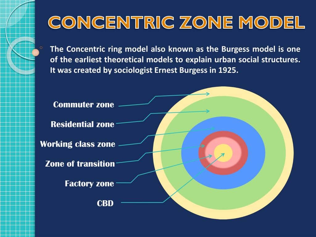 Concentric Zone Model By Ernest Burgess Concentric Zone Model By Ernest Burgess