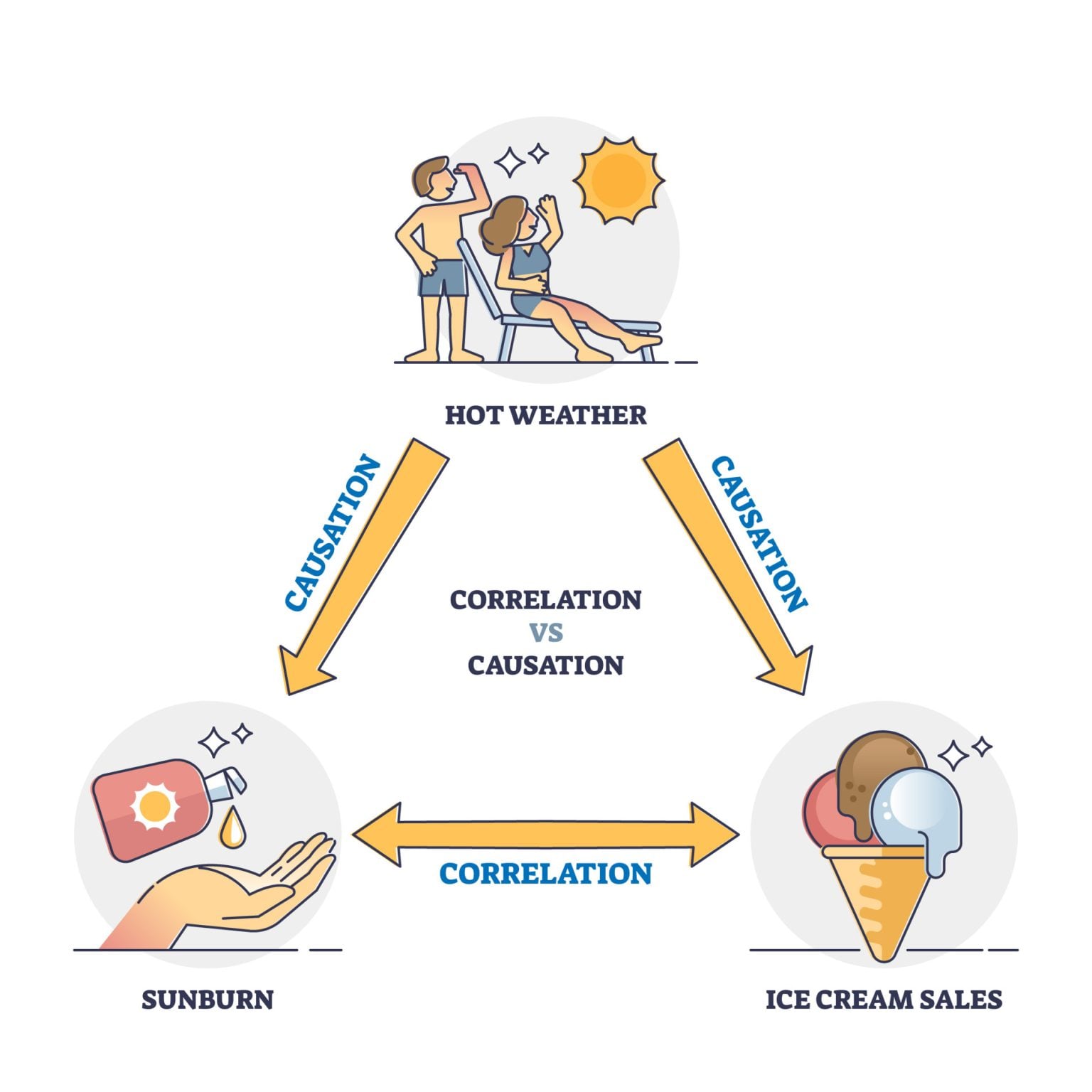 Correlation: Meaning, Types, Examples & Coefficient