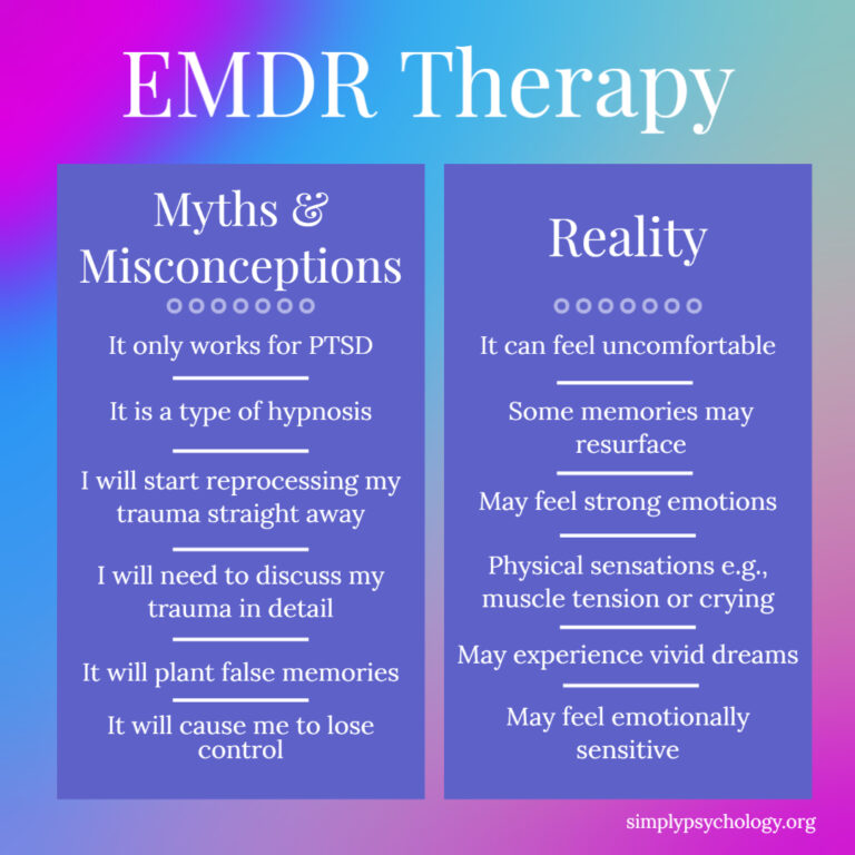 Dangers Of EMDR Therapy Side Effects Misconceptions Dangers Of EMDR Therapy Side Effects Misconceptions