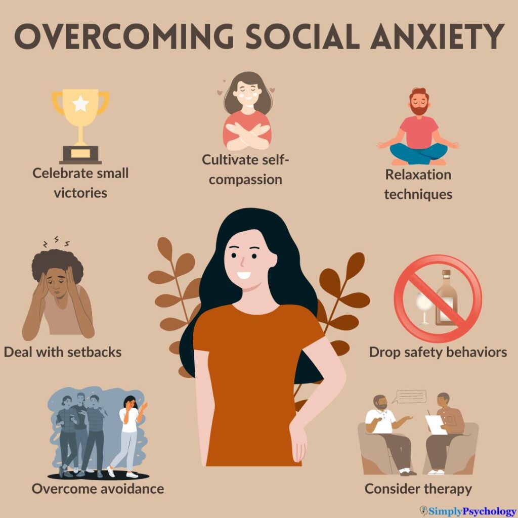 Social Anxiety