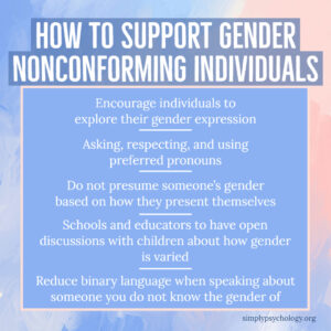 What Does Gender Nonconforming Mean Challenges History Support