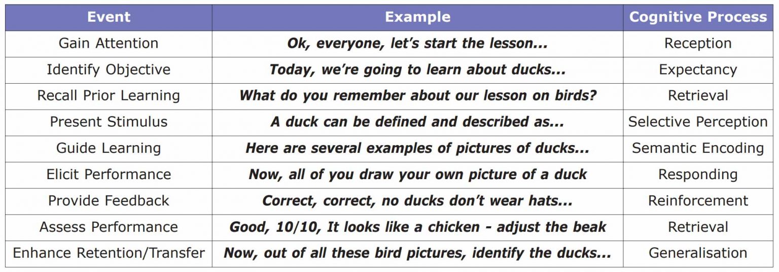 Learning Theories In Psychology & Education