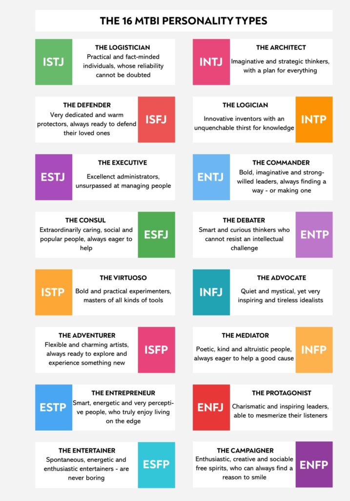 Personality Types The Positive Enneagram A New Approach To The Nine Personality Types The Positive Enneagram A New Approach To The Nine