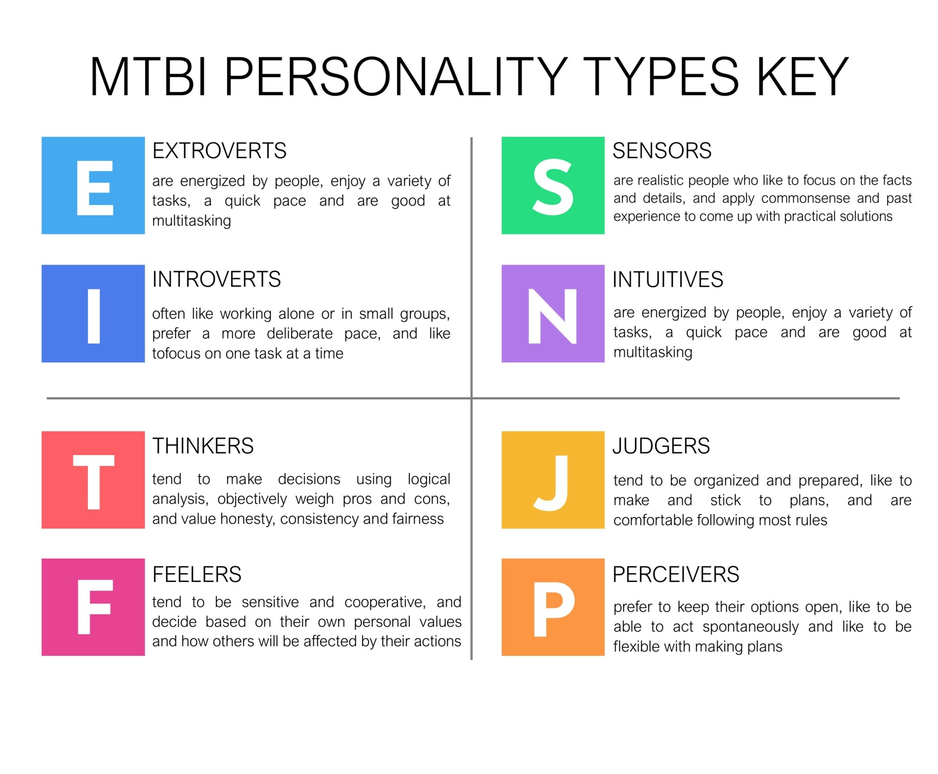 What Is Myers Briggs Type Indicator Myers Briggs Type Indicator Porn