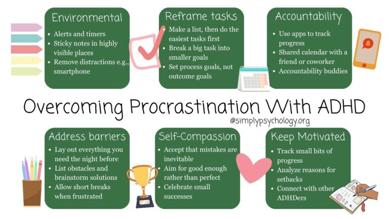 ADHD Procrastination And Tips To Overcome It