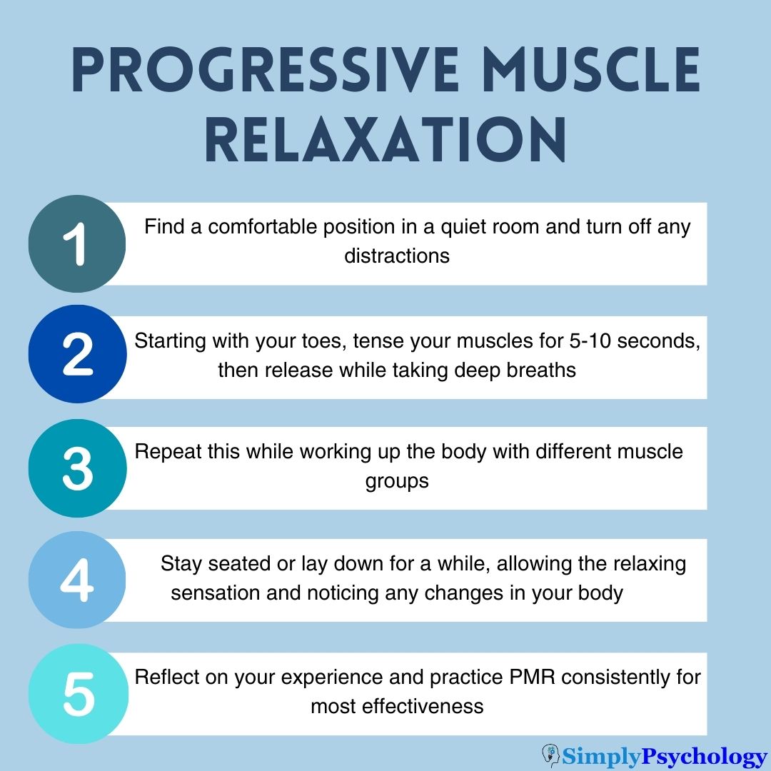 Progressive Muscle Relaxation For Anxiety Progressive Muscle Relaxation For Anxiety