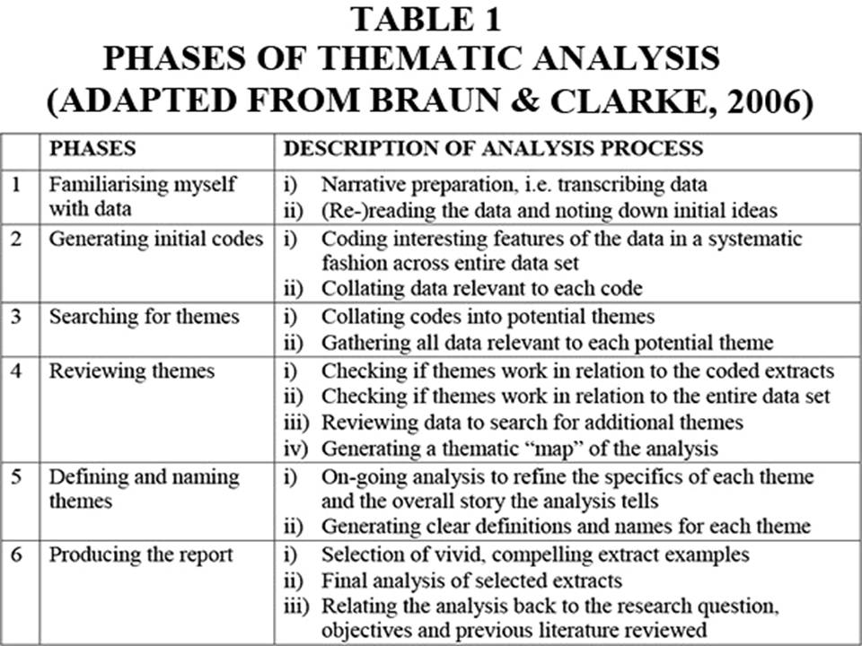 Qualitative Research With Case Study