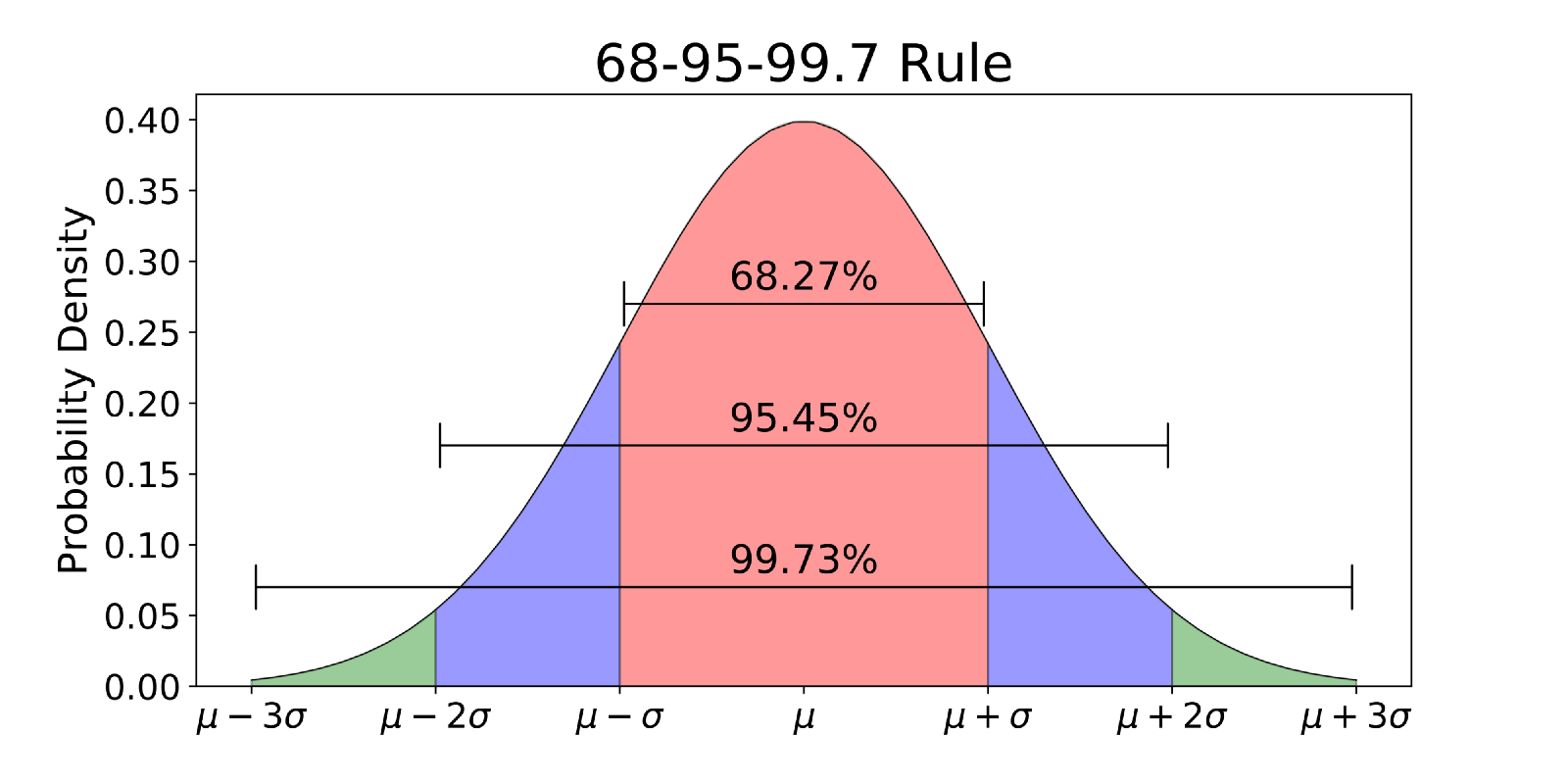 Z Score Definition Formula Calculation Interpretation