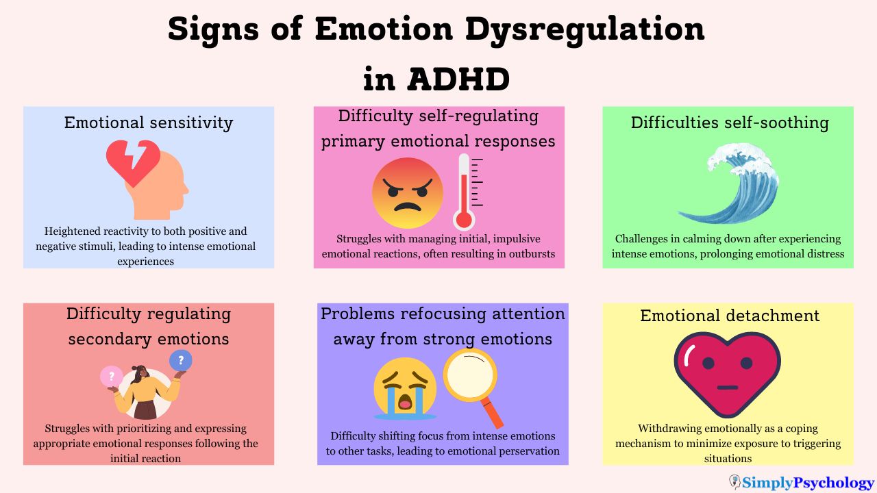 Emotions Simply Psychology