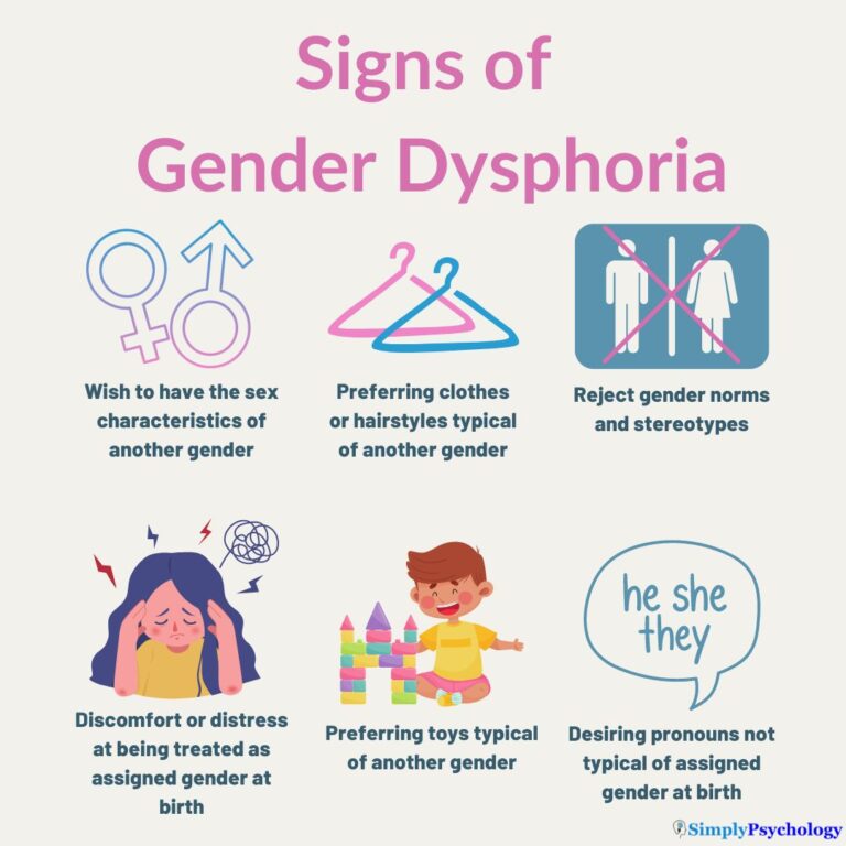 What Does Gender Dysphoria Feel Like? Signs And Coping