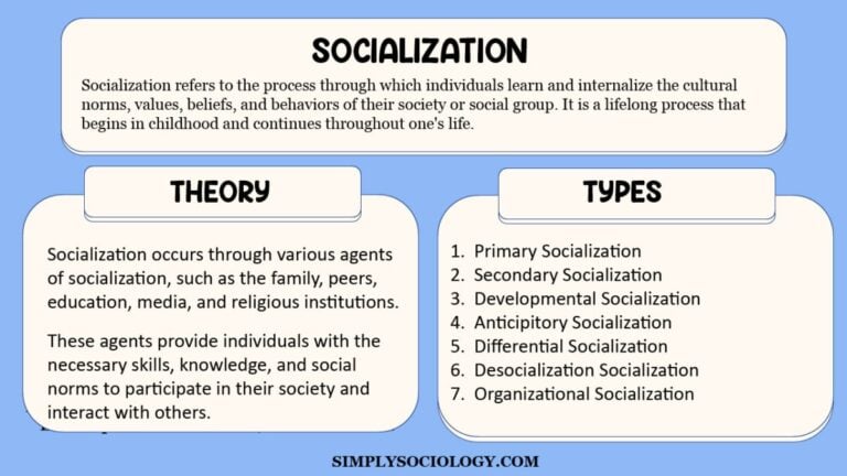 Understanding Socialization in Sociology