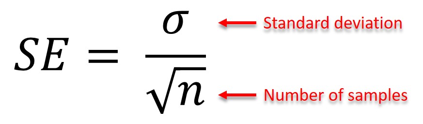 How To Find The Standard Error Formula Calculation