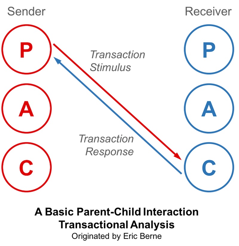 Transactional Analysis Theory Therapy Eric Berne