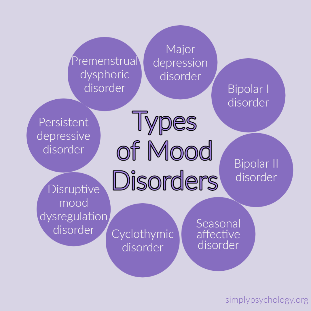 Emotions Simply Psychology