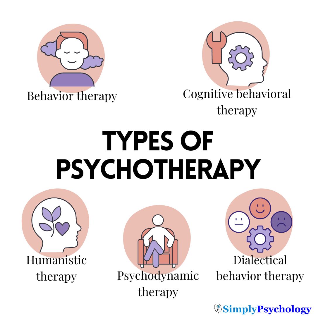 Psychotherapy Images