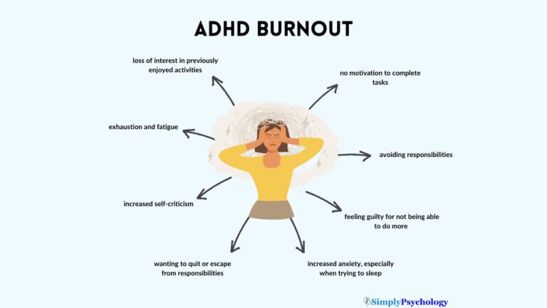 ADHD & Sensory Overload In Adults: Managing Overstimulation