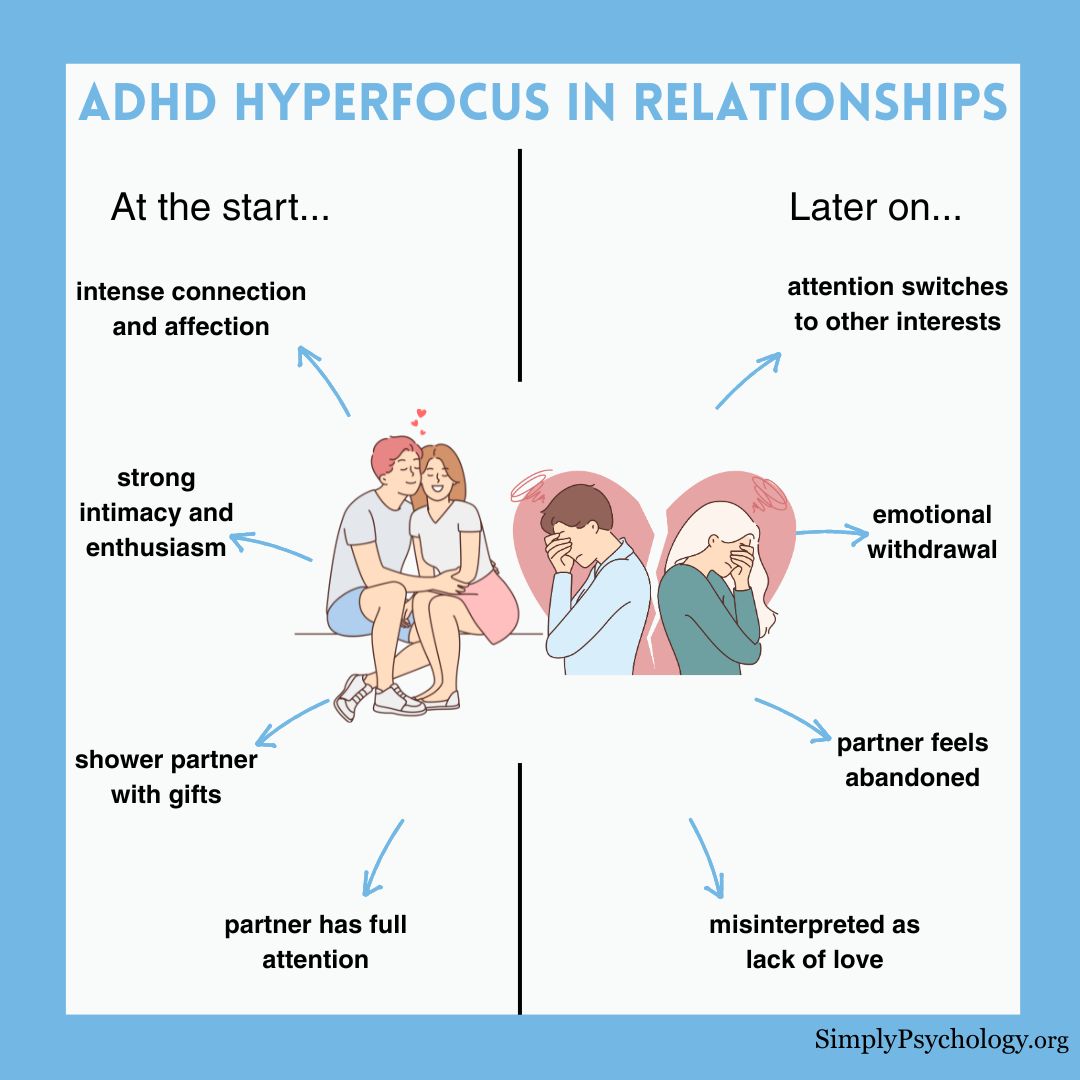 ADHD In Adults ADHD In Adults