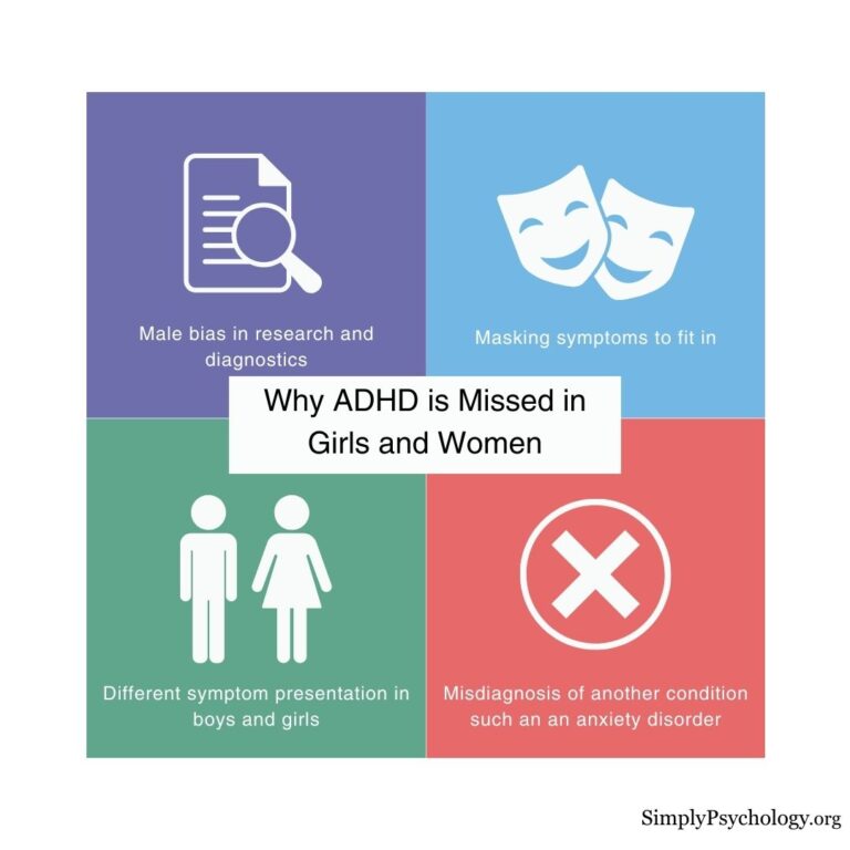 Why Is ADHD Often Missed In Girls And Women?
