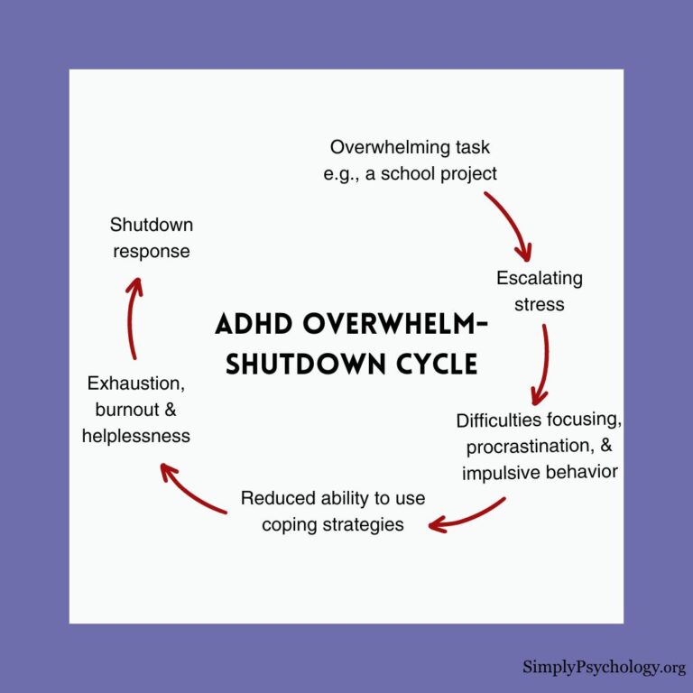ADHD Emotional Dysregulation: When Emotions Become Too Much