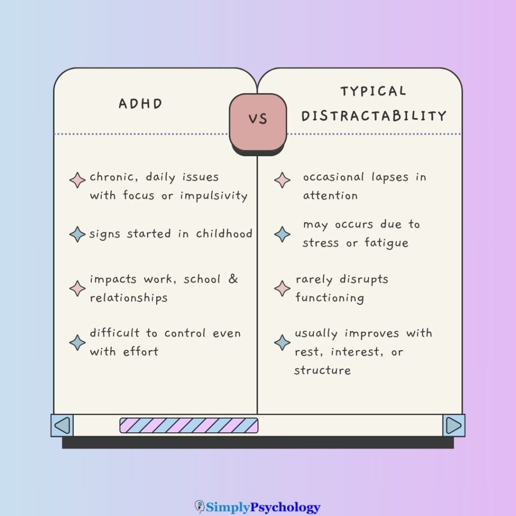 Does Everyone Have ADHD?
