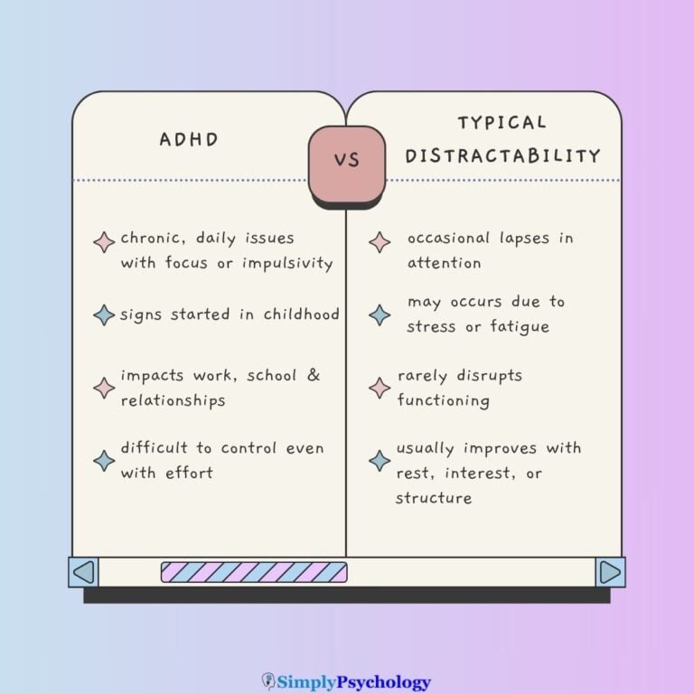 Does Everyone Have ADHD?