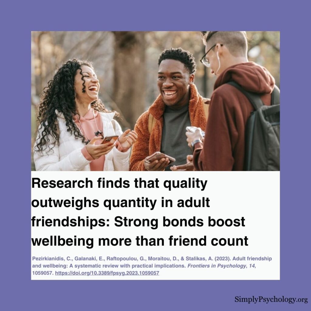 Adult Friendship And Wellbeing: Systematic Review