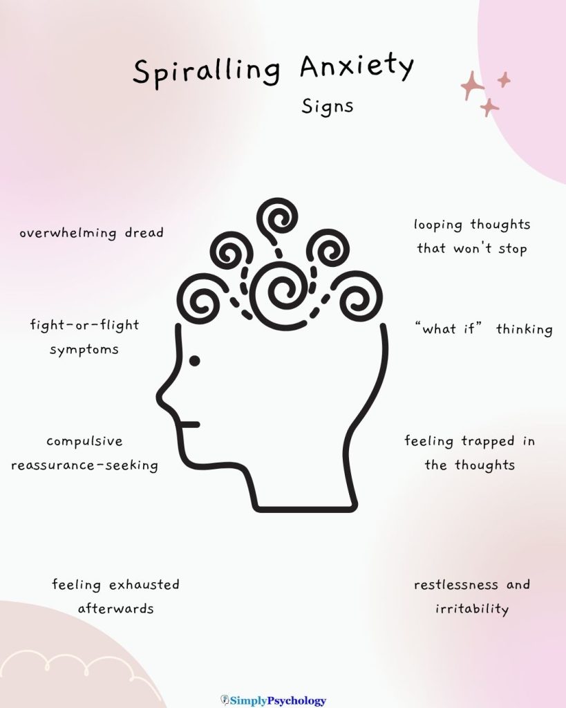 Anxiety Spirals And How To Recognize And Manage Them