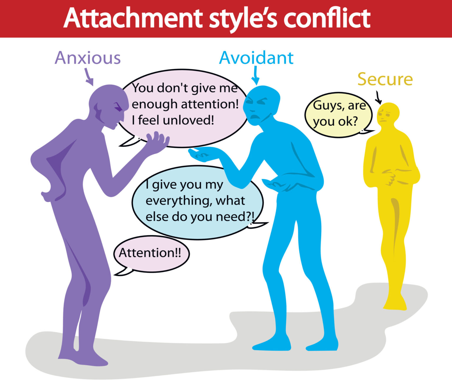 Adult Attachment Simply Psychology