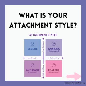What Is My Attachment Style? Take the Quiz (+PDF)