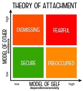 Attachment Styles In Relationships