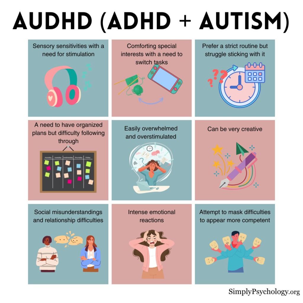 Autism And Adhd Audhd Co Occurrence And Similarities