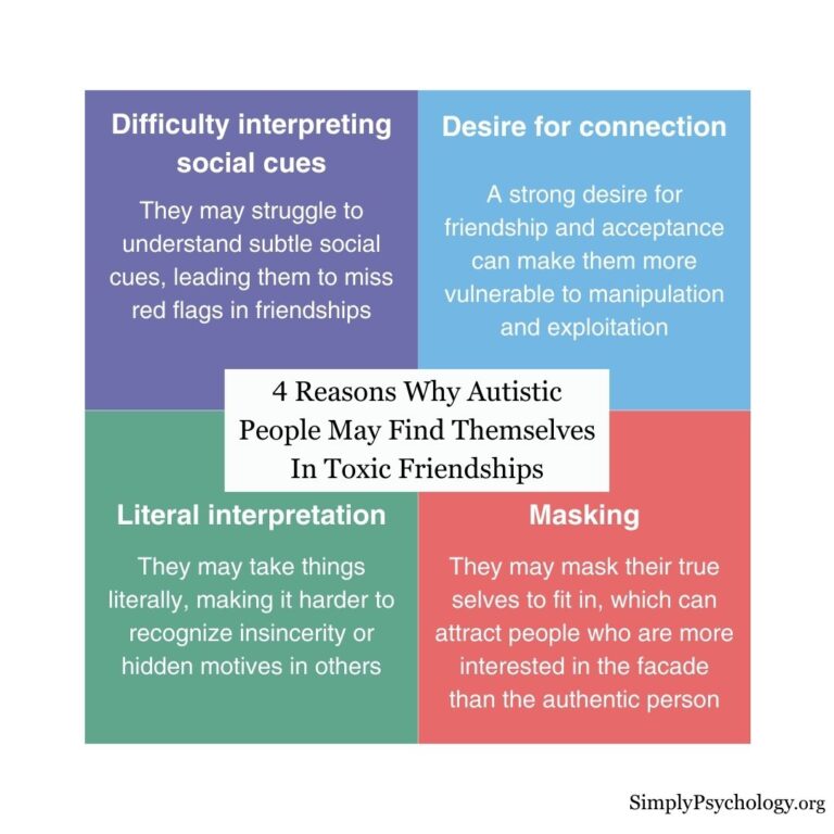 Autism - Simply Psychology