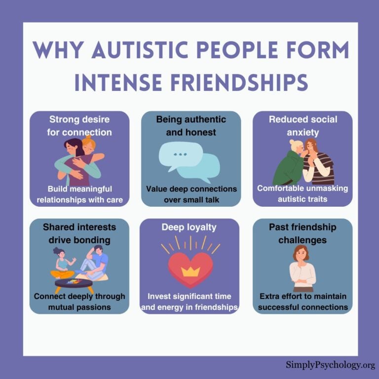 Intense Friendships Of Autistic People