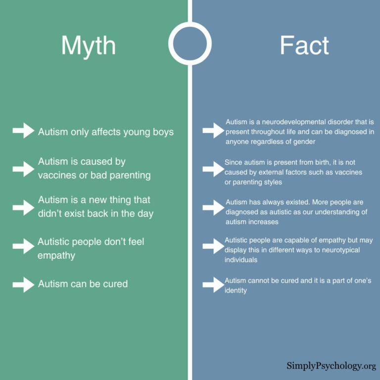 13 Autism Myths And Misconceptions