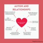 How Can Autism Affect Relationships? Tips For Supporting An Autistic ...