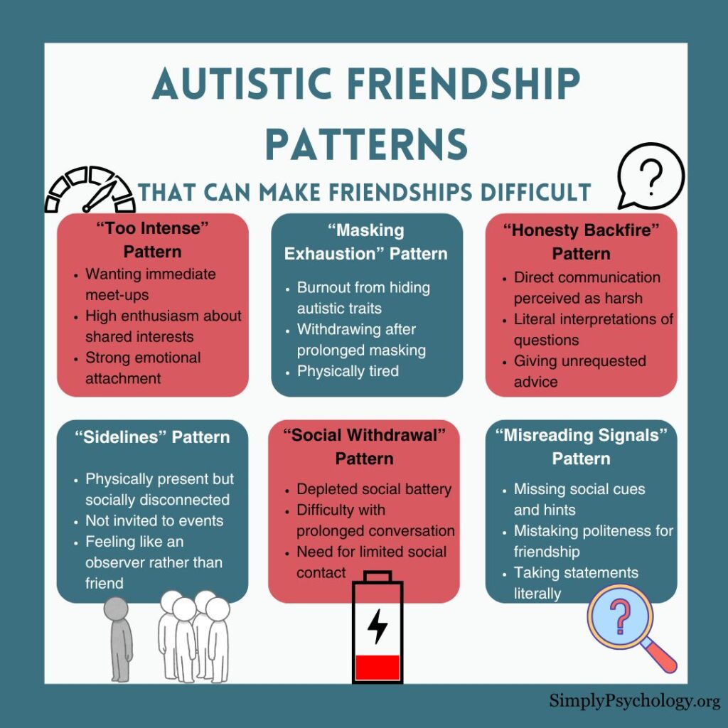 Autism - Simply Psychology