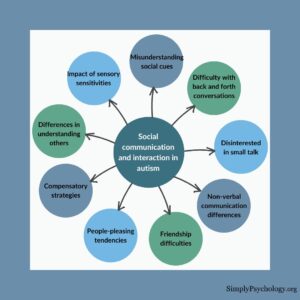 How Do Autistic Individuals Communicate And Interact With Others?