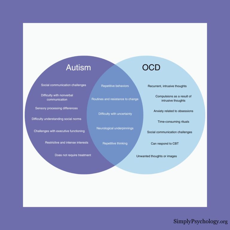 Autism and OCD: Similarities and Differences