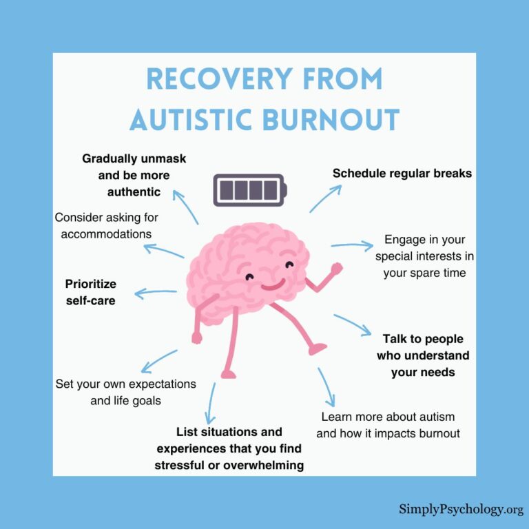 How To Recover From Autistic Burnout