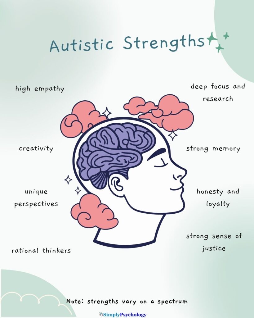 Autism in Adults