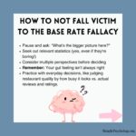 Base Rate Fallacy